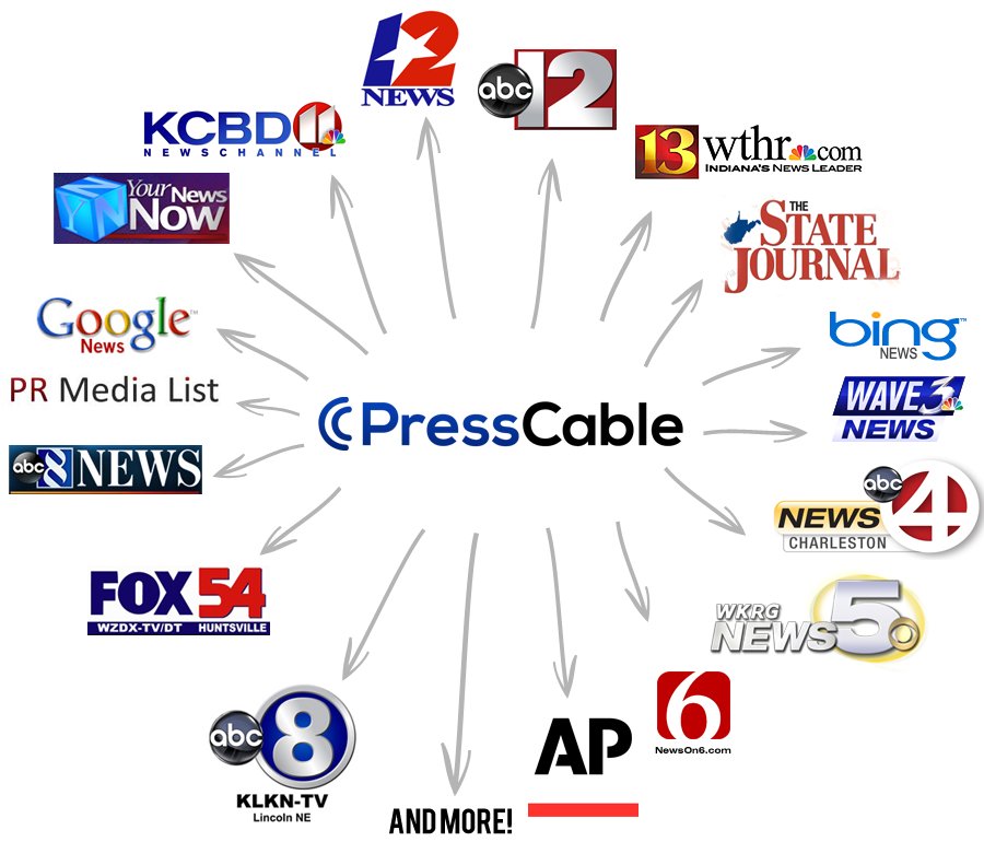 PressCable_Distribution - Client Acquisition and Retention System