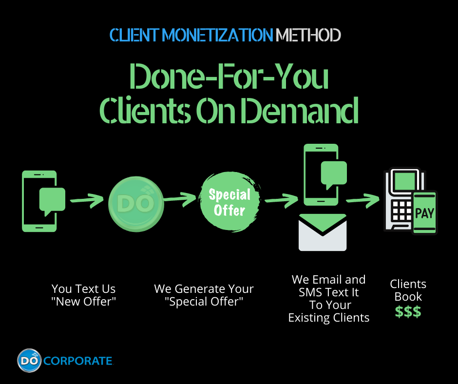 Gym Member Monetization - Client Acquisition and Retention System
