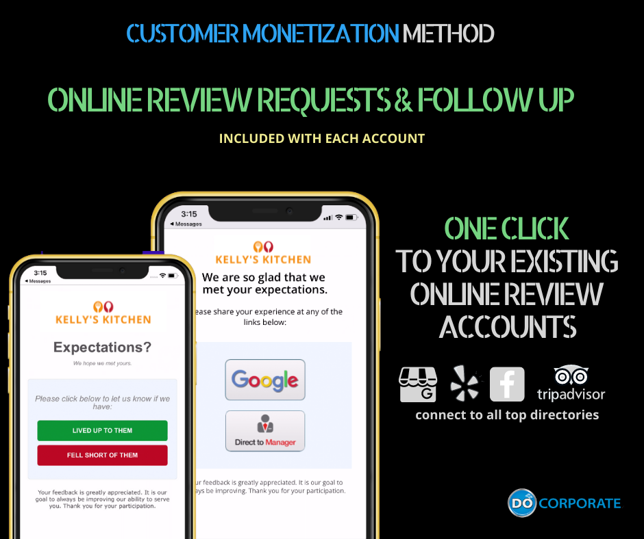 Dine In Customer Monetization - Client Acquisition and Retention System