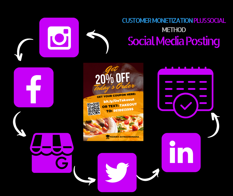 Customer Monetization Method - Client Acquisition and Retention System